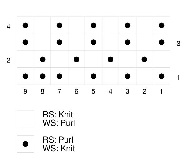 Bumpy Knit Stitch Pattern: How-to Tutorial, Tips and Suggestions