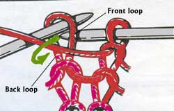 Purl Stitch. Two Methods of Purling for the Absolute Beginner