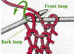 Purl Stitch. Two Methods of Purling for the Absolute Beginner